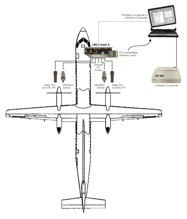 On-Board Vibration Monitoring Balancing System - Diagnostic Solutions ...